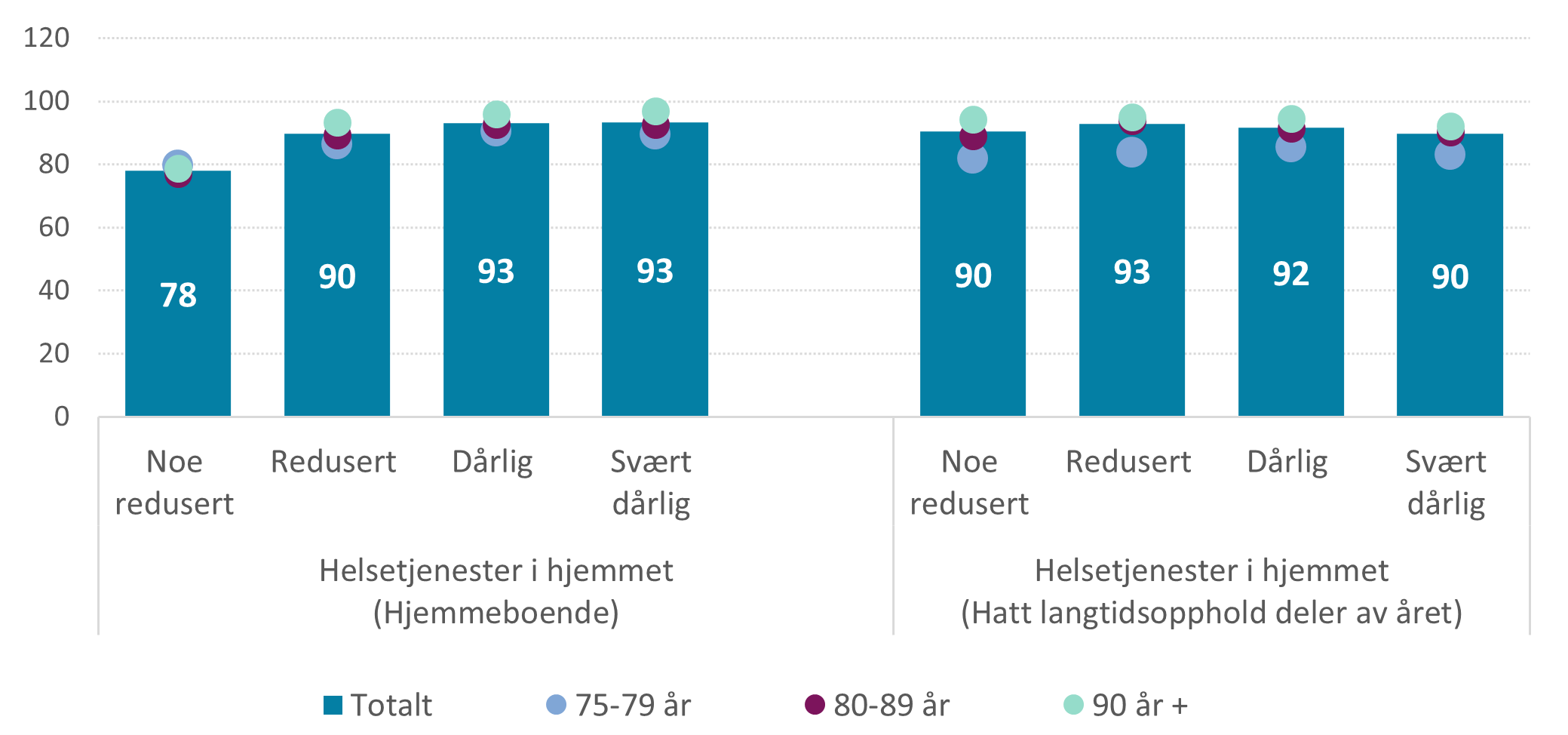 Tjenester i hjemmet - Helsedirektoratet